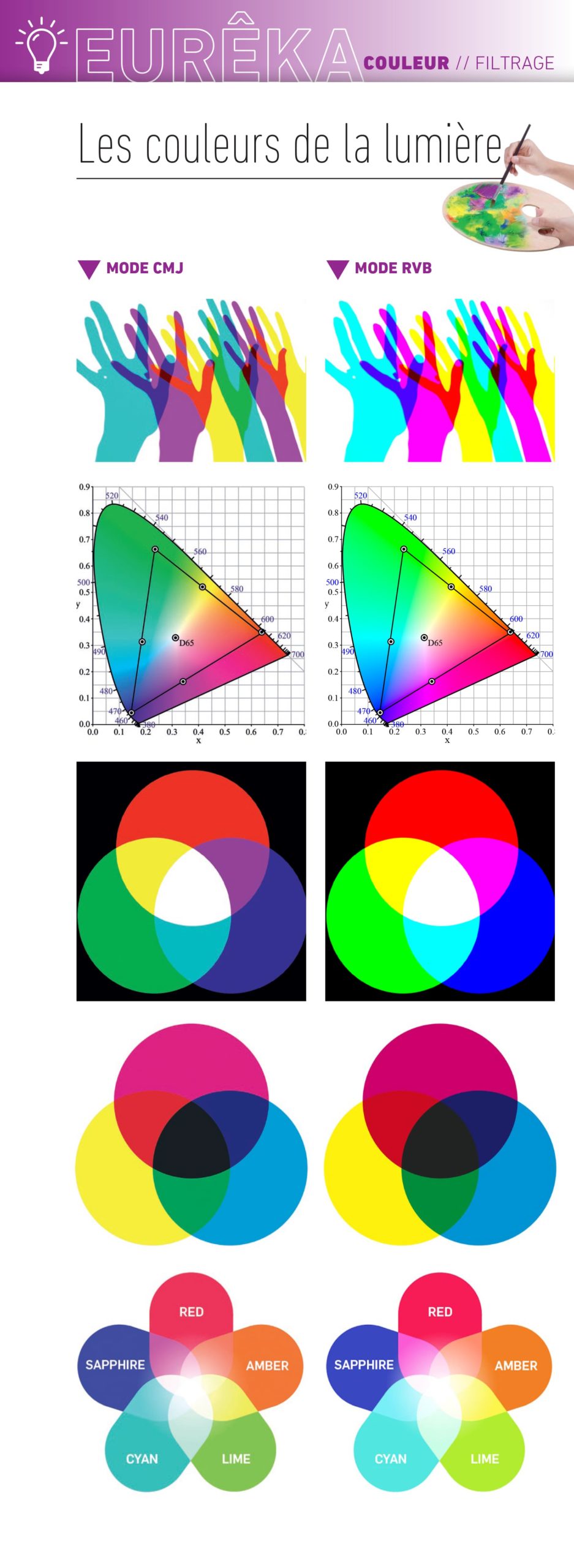 Les couleurs de la lumière | SONO MAG